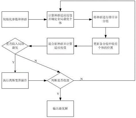 Flower Pollination Algorithm Optimization Method Based On Adaptive Gaussian Mutation Eureka