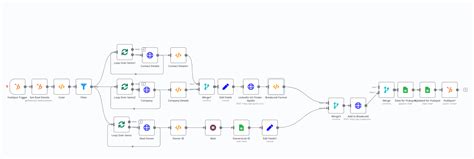 Hubspot Trigger Doesn T Work Automatically Questions N8n Community