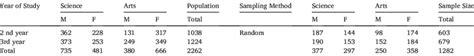 Population Sampling And Sample Size Download Scientific Diagram