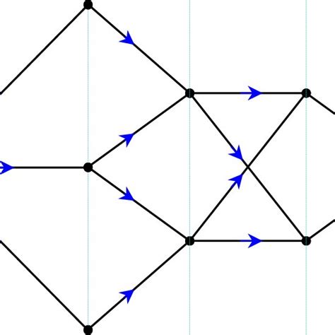 Example Of An Acyclic Two Rooted Digraph With Directed Path Length 5 Download Scientific