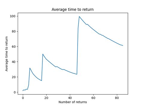 Github Mfhchehadeapplied Stochastic Processes Simulating Some
