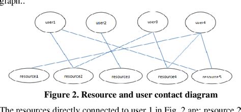 figure 1 from research on mooc system based on bipartite graph context collaborative filtering