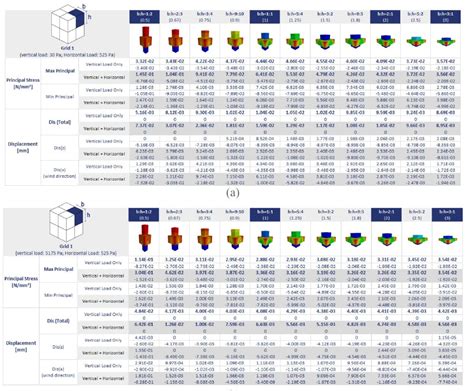 Topological Stereotomic Design Of System Of Interlocking Stackable