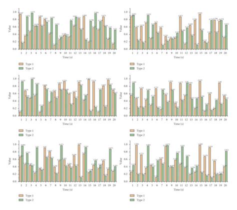 Euclidean Distance Between Two Time Series Download Scientific Diagram