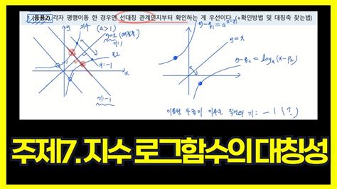 주제7 지수함수와 로그함수의 대칭성과 그 응용 Youtube