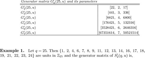 Parameters Of Zq Simplex Codes Of Type α Download Scientific Diagram