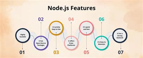 Nodejs Vs Python Which Language Supreme For Web Development