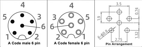 M8 Connector Pinout การเข้ารหัส รหัสสี แผนภาพการเดินสายไฟ Shine Industry