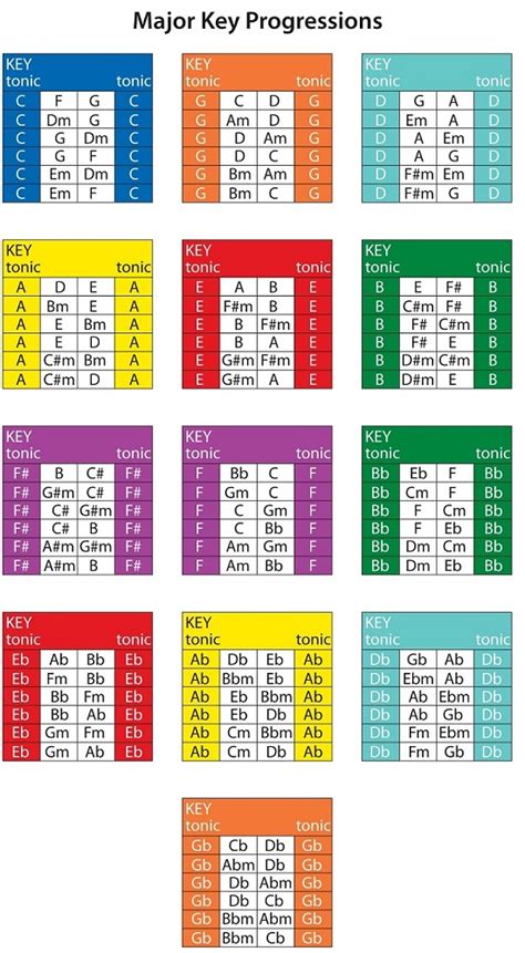 Progression Chart Wwinmusic