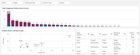 Opportunity Dashboard Qlik Community 2495045