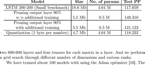 Pruning And Quantization Results On Ptb Dataset Download Table