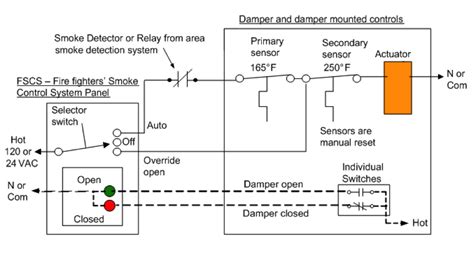 Damper Motor Wiring Diagram At Fausto Stokes Blog