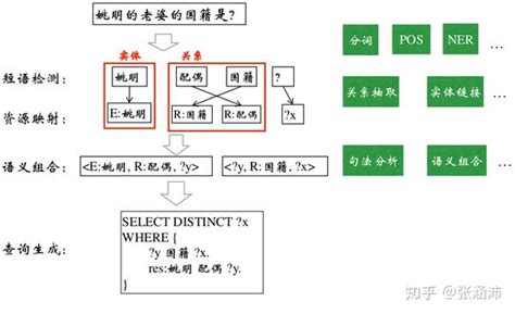知识图谱入门 九 知识问答 知乎