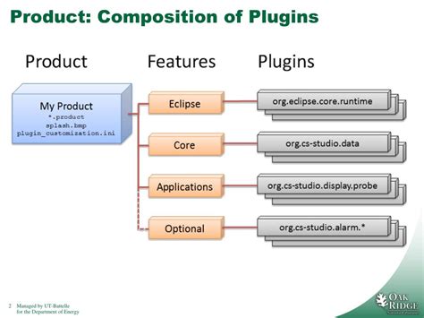 Ppt Control System Studio Training Products Powerpoint