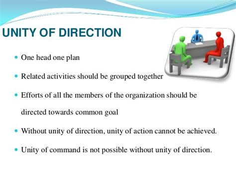 Unity Of Command Principle Meaning Example Advantages