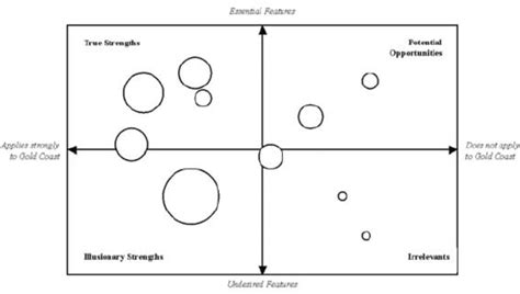 Conceptual Depiction Of The Attribute Analysis Download Scientific