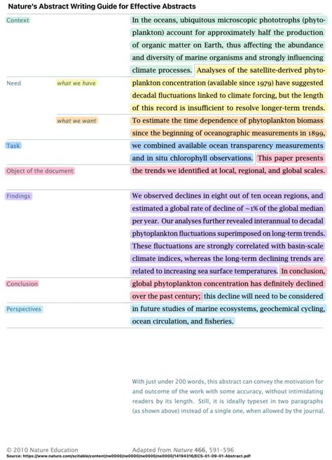 How To Fix Your Abstract Problem Phd Research Abstract Lennart Nacke Posted On The Topic