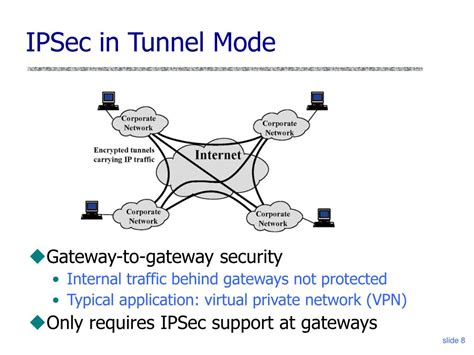 Ppt Ipsec Powerpoint Presentation Free Download Id5635637