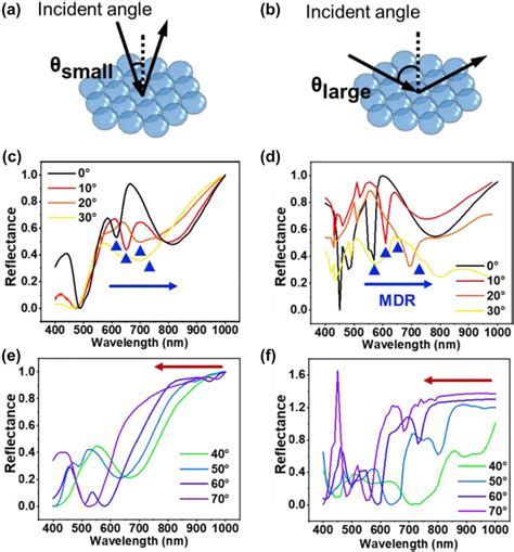 Schematic Diagrams Of Two Dimensional Photonic Crystal Array At A Download Scientific Diagram
