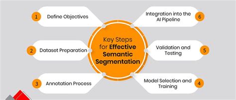How To Implement Semantic Segmentation In Your Ai Pipeline