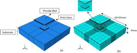 a different parts of fe models b fe mesh generation download