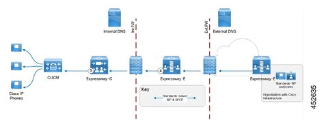 Cisco Expressway E And Expressway C Basic Configuration Deployment Guide X Optional