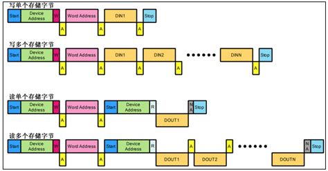 FPGA IIC通信 菜芽caiya 博客园