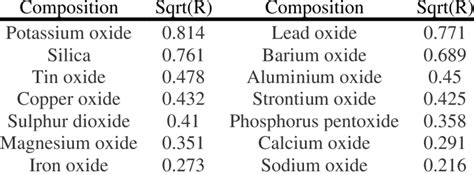 R Squared Size Of Each Component Regression Function Download
