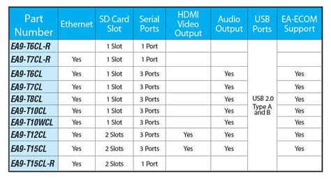 Direct Automation Technical Literature Get More With The C More EA9 Series HMI DIRECT SELLER