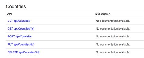Mvc Mvc 5 Web Api Routes Stack Overflow