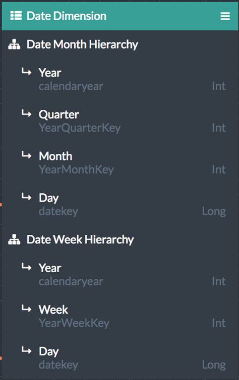 requirements for modeling dimensional hierarchies atscale documentation