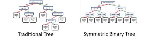 Catboost Algorithm” Explained In 200 Words Data Science