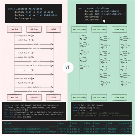 How Assplitquery Can Speed Up Data Processing Admir Mujkic Posted On