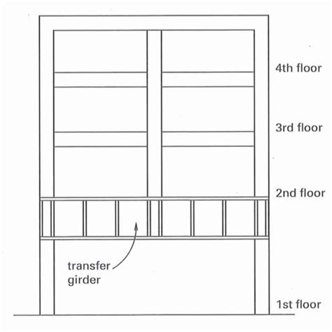 Structural Fundamentals And Systems Flashcards Quizlet