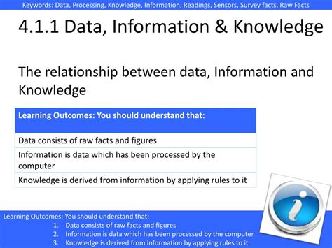 Ppt 4 1 1 Data Information And Knowledge The Relationship Between Data Information And