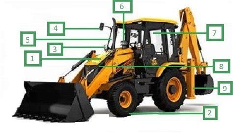 Backhoe Loader Inspection Checklist
