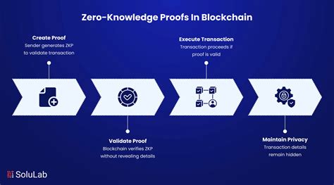 Father Of Zero Knowledge Proofs Eli Ben Sasson On Bitcoins Privacy