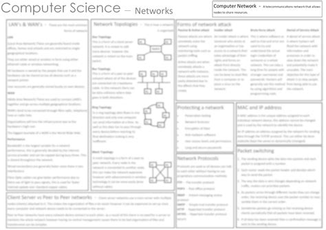 Computer Science Networks Teaching Resources