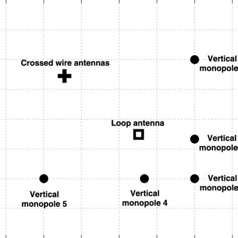 The Relative Positions Of The Antennas Employed In The Receiving Download Scientific Diagram