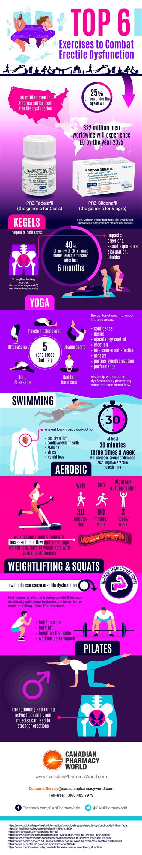 The Top 6 Exercises To Combat Erectile Dysfunction [infographic