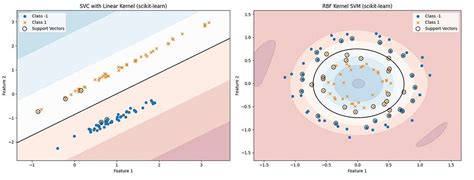 The Art Of Svm Crafting Perfect Decision Boundaries By Lalitwale