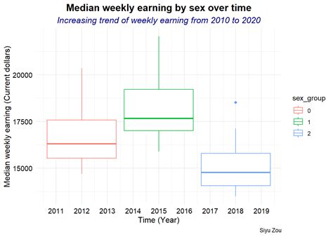 Personal Website Of Siyu Zou Example Analysis