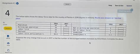 Solved Assignment Saved Help Save Exit Submit Check My Chegg