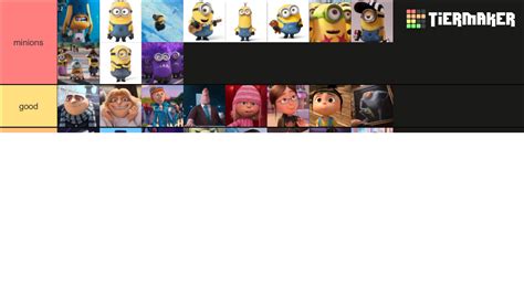 Despicable Me Minions Characters Tier List Community Rankings