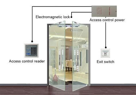 Smart Rfid Access Control Systems Complete Introduce 2023