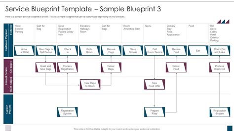 Service Design Plan Service Blueprint Template Sample Blueprint Ppt Summary Styles PDF