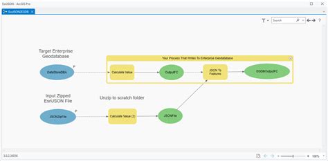 How Fme Flow Or Form Can Write To Arcgis Enterpr Esri Community