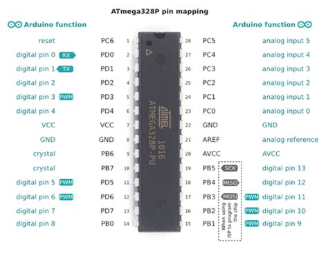 ic atmega328p pu atmega328 microcontroller dip28 ขาย arduino อุปกรณ์