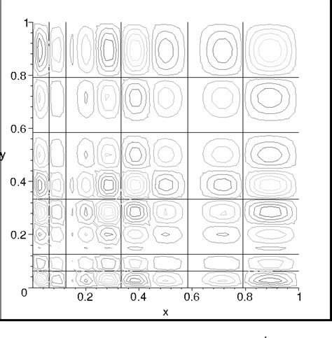 Figure 42 From A Hybrid Symbolic Numeric Method For Multiple
