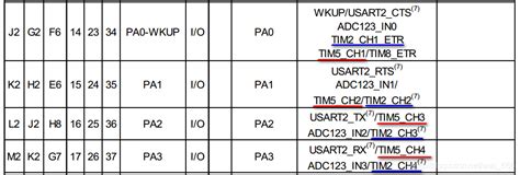 Stm32f103zet6 【硬件篇】定时器stm32 Tim1在哪个引脚 Csdn博客